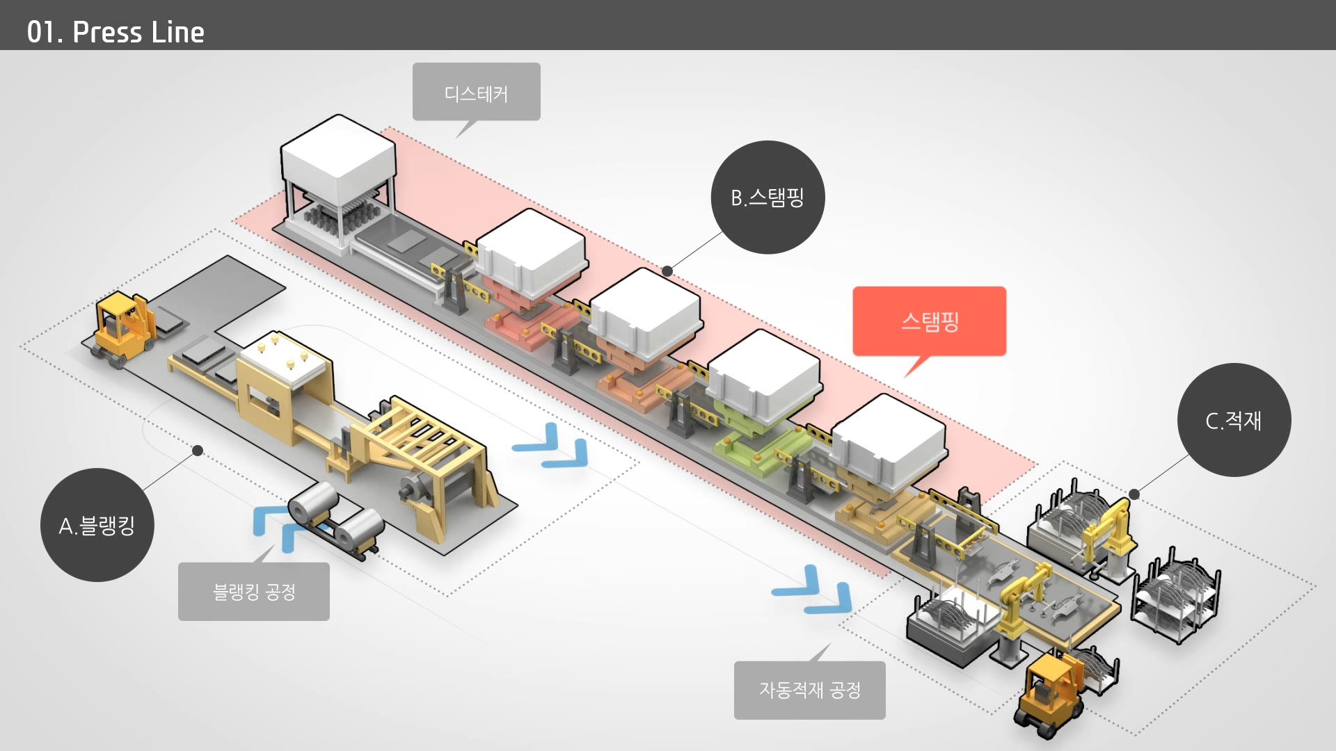 현대자동차 3d생산공정 우더치 Woodutch Design